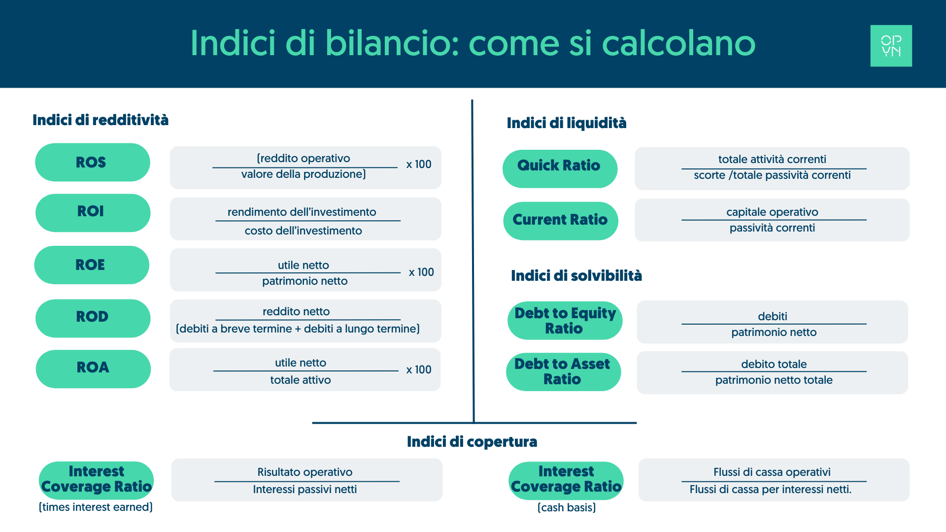 Indici di bilancio: come capire se un'azienda è sana